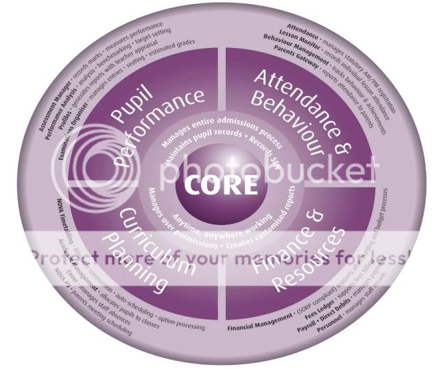 Technology in Education: SIMS - School Information Management Systems